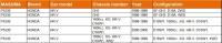 China Reference NO. 333356 Car Fitment Toyota MASUMA Rear oil seal shock absorbers for HR-V for sale