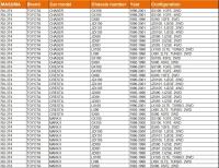 China Heavy Mining Excavator Suspension Bushing by RU-374 MASUMA for TOYOTA CHASER GX100 for sale