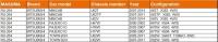 China MASUMA NO. RU-264 Rubber Suspension Bush for MITSUBISHI MINICAB U62T and Long-Lasting for sale