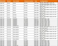 China LEXUS RX300 MCU35L 2007-2014 Shock Absorber Mounting Parts ARL10L 8ARFTS 48760-48040 for sale