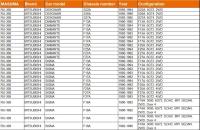 China Auto Graphite Bush S402M for MITSUBISHI DEBONAIR S22A MB910735 MB633688 1992-2002 for sale