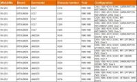 China 1988-2003 Year RU-253 MASUMA Auto car arm bush NP90 1N MB515903 for MITSUBISHI COLT for sale