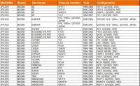 China 3PK-855 MASUMA Auto Spare Parts Transmission Parts for NISSAN CEFIRO VFY11 by MASUMA for sale