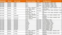 China MIP-2008 Tensioner Belt 11955-1KC0A for NISSAN JUKE RPK009792/3 Reference NO. RPK009792/3 for sale