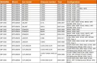 China MITSUBISHI AIRTREK Timing Chain Tensioner MN149179 with Reference NO. 534 0285 10 for sale
