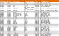 China V-Ribbed Belt 11950-67S01 A1950-42L0M 11950-42L00 for NISSAN CEFIRO VFY11 from MASUMA for sale