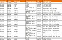 China MASUMA Timing Chain Parts for Mazda DEMIO ZJ01-15-980B ZJ01-15-980C ZJ01-15-980D for sale