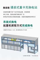 China Intelligent Large Charging Station 100pcs/Day With Container Plc Control for sale