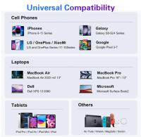 China MacBook Mobile Phone OEM 160W 4USB Ports 2USB-C Ports PD Fast Desk Phone Charger for sale