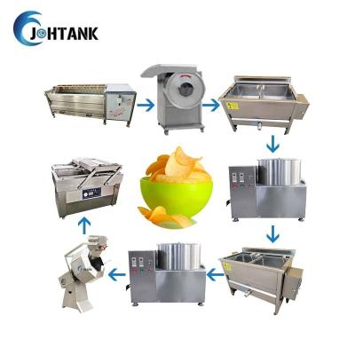China Banana Potato Chips Production Line 50Kg/H Semi Automatic for sale