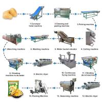 China Lays Cassava French Crisp Automatic Snacks Making Machine 1000kg/hr for sale