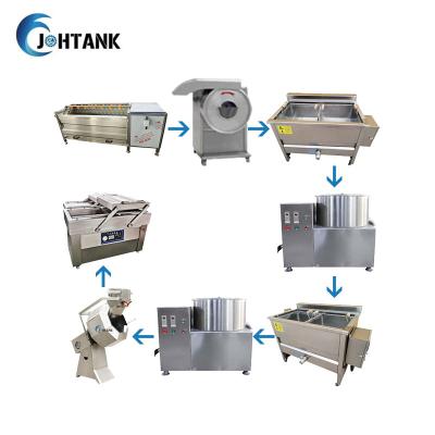 China Banana Chips French Fries Production Equipment Commercial Small Scale Type for sale