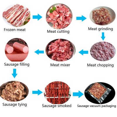 China Large Capacity Sausage Production Line for sale