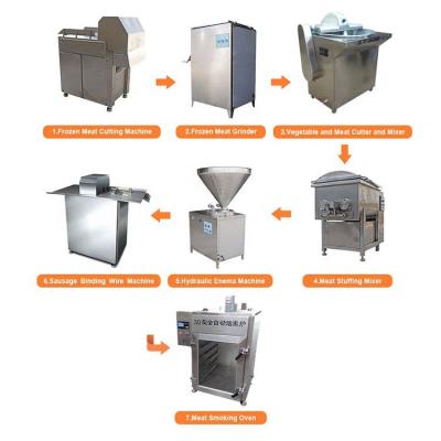 China Large Capacity Sausage Production Line Machinery for sale