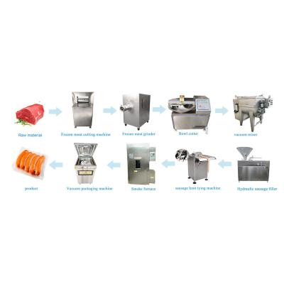 China Stainless Steel Sausage Production Line , Automatic Sausage Making Machine for sale