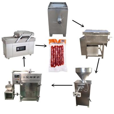 China Industrial Sausage Processing Equipment for sale