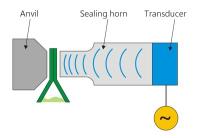 China Soft Cosmetic Tube Sealing  Ultrasonic Welding Machine 2kw 20khz for sale