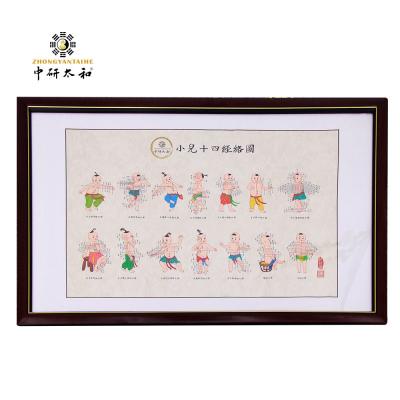 China Rice Paper Scroll Chinese Medicine Charts Suitable Mirror Screen for sale