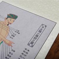 China Traditional Fourteen Meridians Acupuncture Diagram Wall Chart 60*130cm for sale