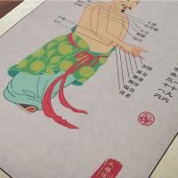 China Traditional Fourteen Meridians Acupuncture Diagram Wall Chart 60*130cm for sale