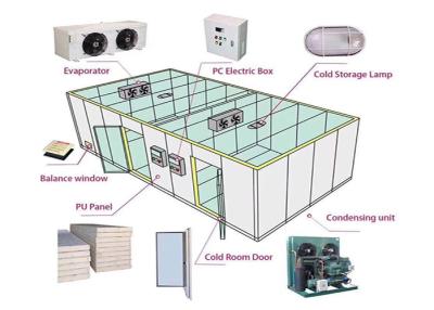 China Easy Install Size And Temperature Customized Cold Storage Room For Meat for sale