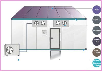 China Stainless Steel Walk In Cold Storage Chamber Custom With Big Sliding Door for sale