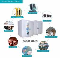 China 220V 380V Famous Brand Compressor Cold Storage Room For Supermarket for sale