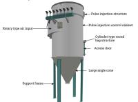 China WIJAY Pneumatic Dust Collector for Flour Milling - 80-100 PSI Air Pressure, 2-Inch Inlet/Outlet, 5-10 CFM Consumption for sale