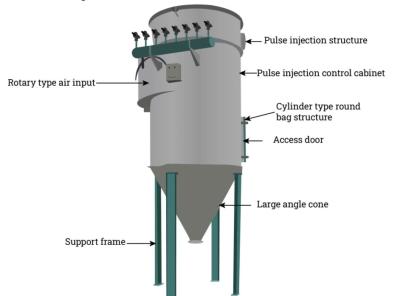 China WIJAY Pneumatic Dust Collector for Flour Milling - 80-100 PSI Air Pressure, 2-Inch Inlet/Outlet, 5-10 CFM Consumption for sale