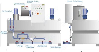 China 5000 kg/h Powder Mixing Metering System with ±0.5% Accuracy and PLC Control for Industrial Applications for sale