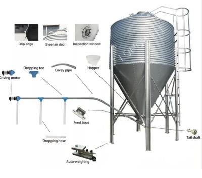 China WIJAY Galvanized Steel Feed Storage Silo - 1-5000 Ton Capacity, 2.7-32.1 Meter Diameter for sale