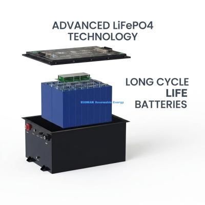 China 48V 50Ah-150Ah LiFePO4 Golf Cart Battery with 8000 Cycle Life for Long-Lasting Performance for sale