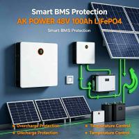 China 51.2V 100Ah Wall Mount LiFePO4 Battery 5.12kWh | 8000 Cycles Home Solar Storage 10Y Warranty for sale