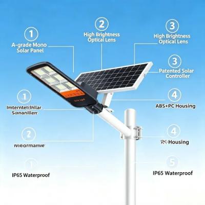 China Outdoor IP65 Solar Split Street Light Rainproof Lightning Protection LED Lamp for sale