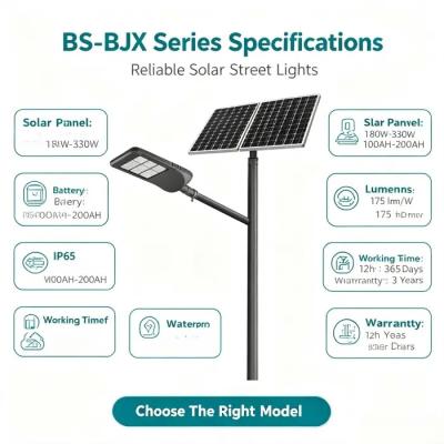 China 400W Split LED Solar Street Light Pro-Double MPPT IP65 Waterproof Road Lamp for sale