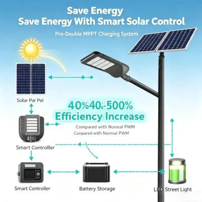 China IP65 Aluminum Solar Street Light Lightning Protection Highway Light for sale
