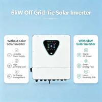 China IP65-L Series 6KW Solar Inverter Pure Sine Wave AC Output For Solar Panel for sale