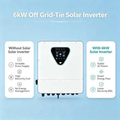 China IP65-L Series 6KW Solar Inverter Pure Sine Wave AC Output For Solar Panel for sale