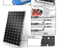 China Dusk to Dawn Solar Courtyard Light Wire-Free Easy Install IP65 Rainproof Garden Yard LED Light for sale