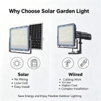 China All In One Solar Courtyard Light Adjustable Solar Panel Outdoor Wall Mount Yard LED Light for sale