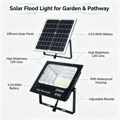 China Large Irradiation Area Solar Panel Flood Light Fast Solar Charging Efficiency for sale