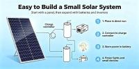China 70W Monocrystalline Solar Panel JST‑ESMH‑70W 12V Off‑Grid PV Module For RV Camping Home Backup Power for sale