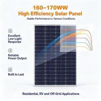 China 160 Watt Waterproof Monocrystalline Solar Panel, Ideal For Camping Portable Power Station Charging for sale