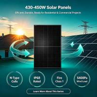 China Factory‑Direct 430‑450W Monocrystalline Solar Panel, Stable‑Output Photovoltaic Module For Battery Charging for sale