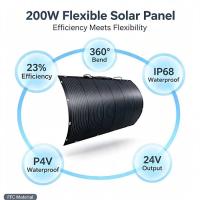 China 200W Bend‑to‑Fit Flexible Solar Panel, High‑Output Off‑Grid Solar Energy for RV Roof, Boat Hull & Curved Walls for sale
