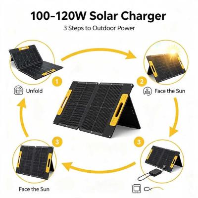 China 120W ETFE Waterproof Fold‑Up Solar Panel, Portable Solar Charger for Portable Generator & RV Power for sale