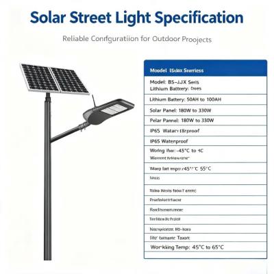 China Intelligent Street Lamp | Auto‑Dimming, Energy‑Saving, IoT‑Ready Outdoor Public Lighting for sale