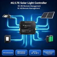 China Energy‑Efficient Smart Street Lamp | Real‑Time Monitoring, Smart Lighting for Municipal Projects for sale