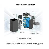 China 300Ah 3.2V CATL Lithium Iron Phosphate Prismatic Battery, Versatile Energy‑Storage Cell for RV, Marine, Solar & UPS Power Backup for sale