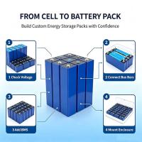 China Brand‑New Grade‑A 300Ah 3.2V LiFePO4 Prismatic Battery Cell, 320Wh Lithium Cell for Electric Power Storage System for sale